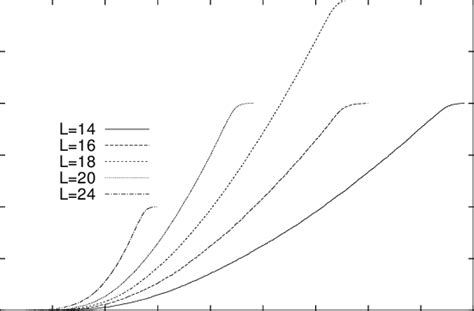 Cumulative Number Of Eigenmodes Nλ With Eigenvalue Less Than λ At β Download Scientific Cumulative Number Of Eigenmodes Nλ With Eigenvalue Less Than λ At β Download Scientific
