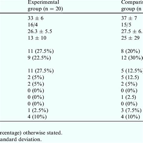Electronic Goniometer To Measure Neck Range Of Motion Download