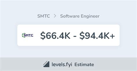 Smtc Software Engineer Salary 664k 944k Levelsfyi