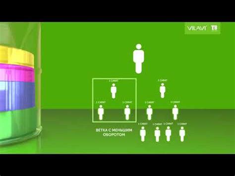 Маркетинг с Вилави - YouTube