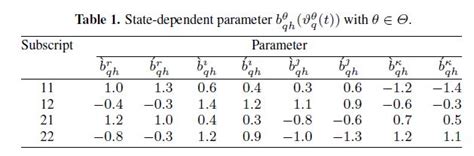 exponential synchronization for second order switched quaternion valued