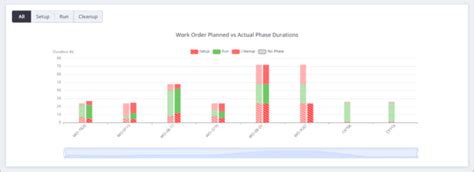 A Complete Guide To Schedule Adherence For Manufacturers