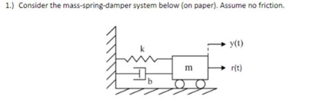 Solved Consider The Mass Spring Damper System Below On Chegg