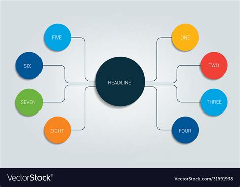 Mind Map Flowchart Infographic Royalty Free Vector Image Images
