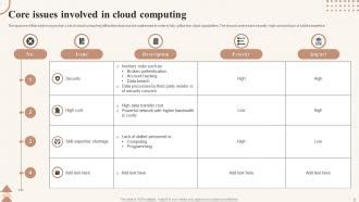 Core Issues Powerpoint Ppt Template Bundles PPT Sample
