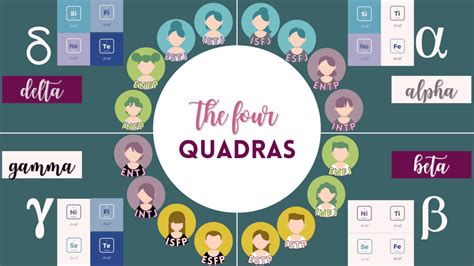 The 16 Intertype Relationships Socionics Intertype Relations Quest In