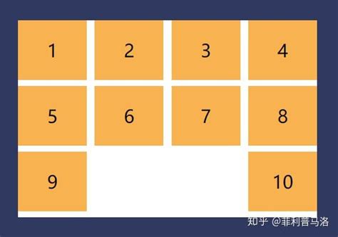 Flexbox 和 Grid 两种方案实现多行多列布局 知乎