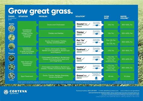 Fmf Product Selection Table