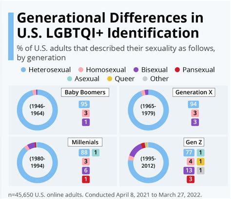 Lgbt Statistics By County Demographics And Anti Lgbtq Threats