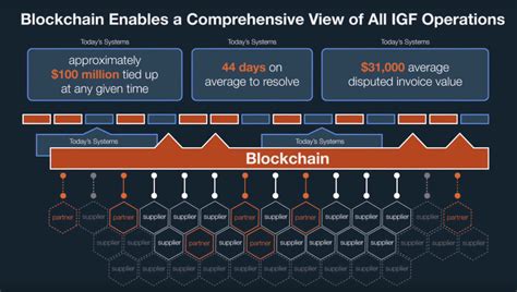 Ibm Launches Cloud Services For Blockchain Deployments