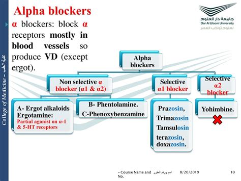 Adrenergic Antagonists I Alpha Blockers Ppt Download