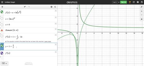 Solvedsketch The Graph Of The Given Function Indicating A X And Y Intercepts B Extrema