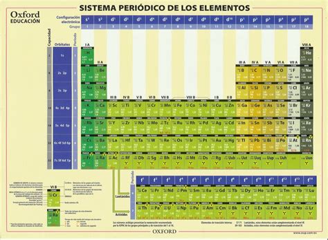 Tabla Periódica De Los Elementos Oxford Recursos1clic Tabla