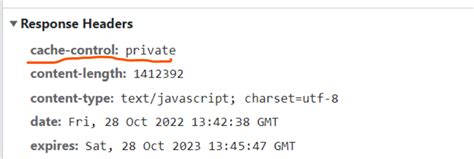 Compression Not Working With Azure Front Door Microsoft Qanda