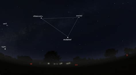 സമ്മർത്രികോണം കാണാം