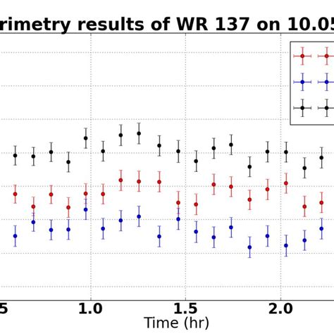 Photograph Of Dustpol With Individual Components Labeled Download