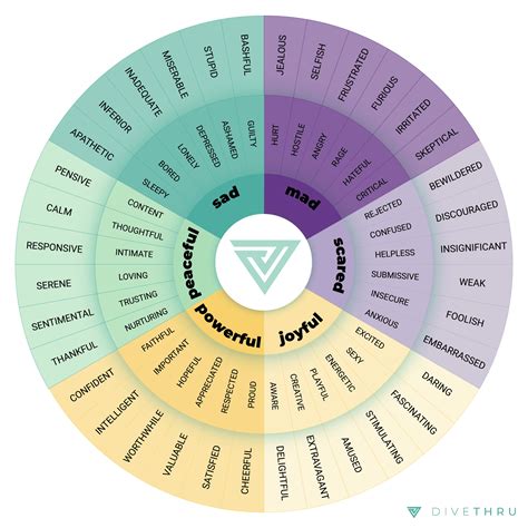 What Is The Feelings Wheel How To Use It Divethru
