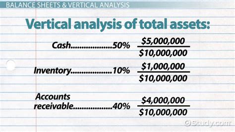 Using The Vertical Method To Analyze Financial Statements Lesson