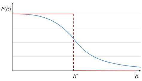 Case M − K ̸ 1 Shape Of The Sigmoid Distribution 114 Ph ≡