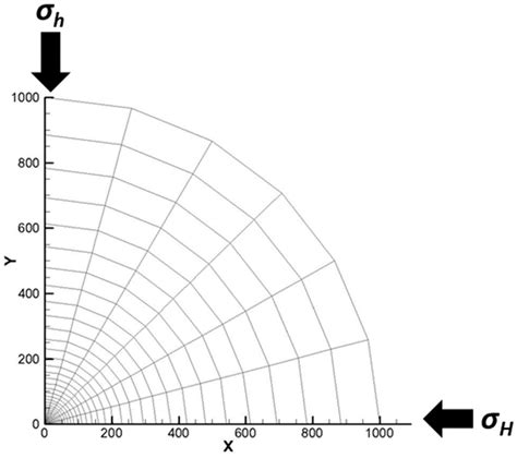 A Coupled Poro Elastic Fluid Flow Simulator For Naturally Fractured Reservoirs