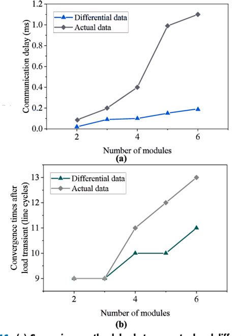 Figure 1 From Scaling Switching Sequence Based Control For Networked Power Converters Semantic