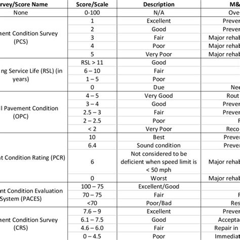 6 Map Of Ltpp Climate Zones 27 Download Scientific Diagram