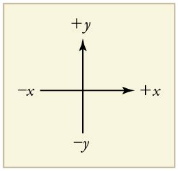 Vectors Scalars And Coordinate Systems · Physics