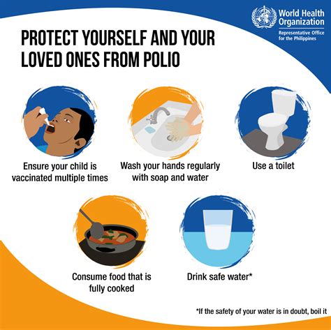 Polio Precautions