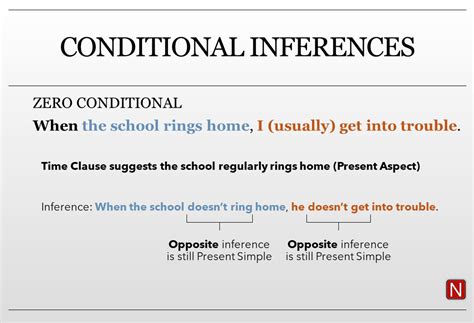 English Conditionals Type 0 1 2 3 And Mixed Native 1