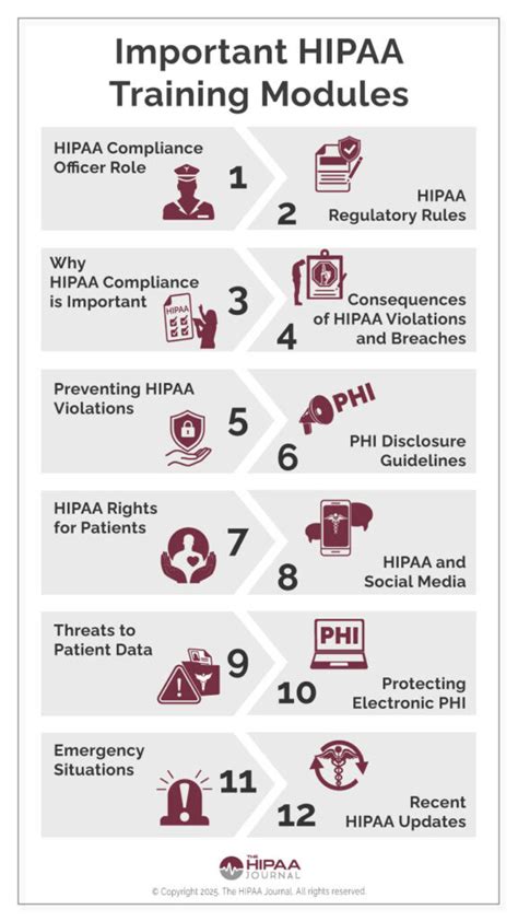 5 Reasons Why Hipaa Training Is Important Updated For 2026