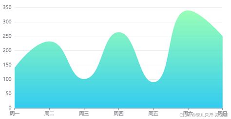 echarts渐变色实现方法 echarts 渐变色 csdn博客
