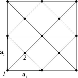 The Centered Square Lattice Structure Between Each Full Circles The