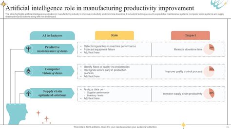 Productivity Improvement Powerpoint Ppt Template Bundles Ppt Example