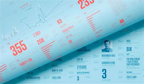 The Low Down On Printing Data Graphics 5 Star Printing Services Nyc