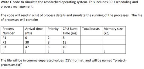Solved Write C Code To Simulate The Researched Operating Chegg