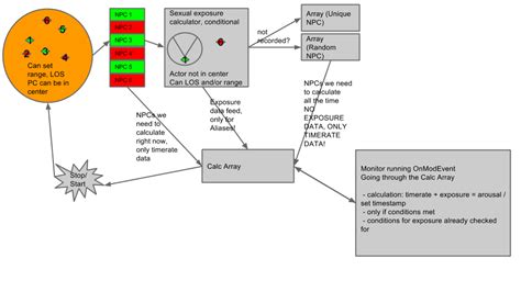 Sexla Aroused Replacement Discussion Sexlab Framework Loverslab
