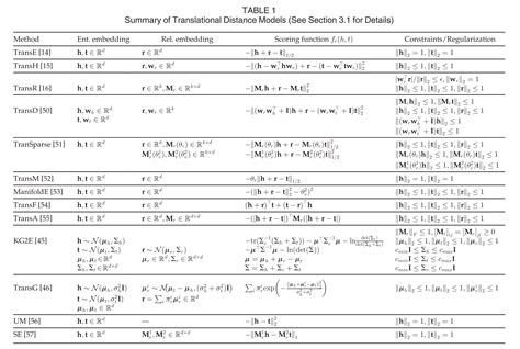 MethodKnowledge Graph Embedding