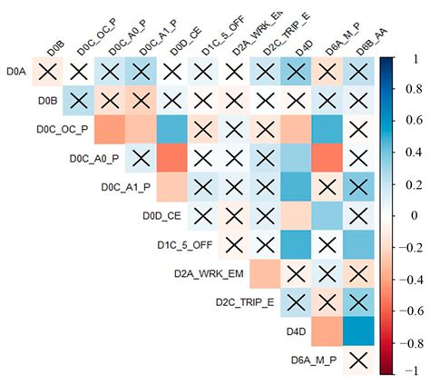 An Analysis Of The Spatial Variations In The Relationship Between Built