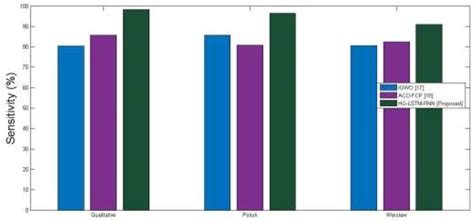 figure 6 from hybridized gradient lstm and rnn for ai iot assisted