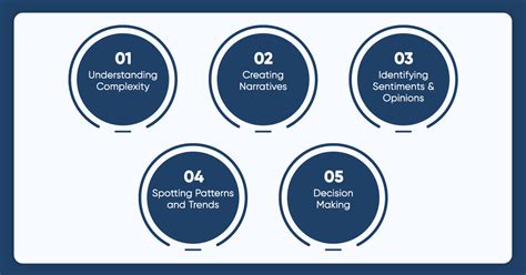 Qualitative Data Analysis Types Methods And Examples