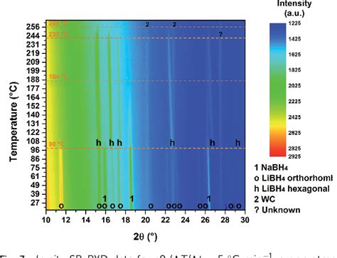 Figure 2 From A Thermodynamic Investigation Of The Libh4nabh4 System