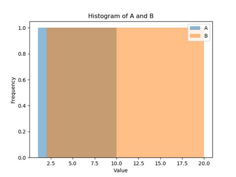 pandasを使ったヒストグラムの描画法[python] ｜ 自作で機械学習モデル・aiの使い方を学ぶ