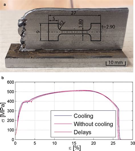 A Representation Of Tensile Test Specimens And B Static Tensile Test Download Scientific