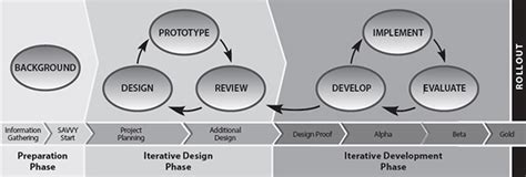 Successive Approximation Model Version 2 Sam2 Process Diagram Note
