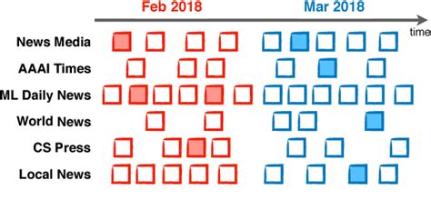 Figure 1 From Comparative Document Summarisation Via Classification Semantic Scholar