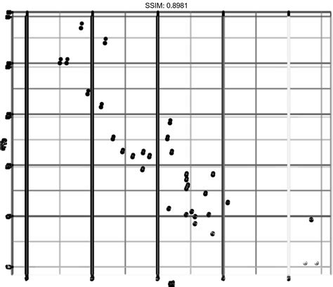 geom abline