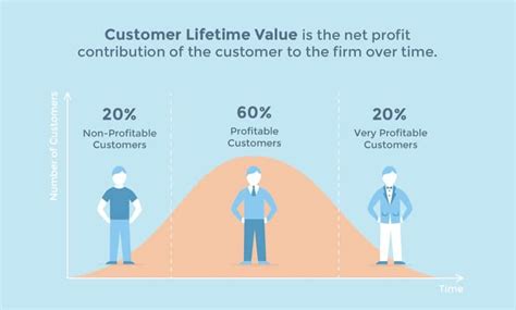 Value Là Gì Khám Phá ý Nghĩa Và Cách Sử Dụng Từ Value Trong Tiếng Anh