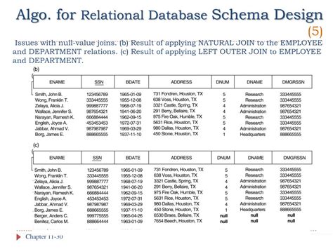 Ppt Chapter 11 Relational Database Design Algorithms And Further Dependencies Powerpoint