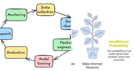 List Ml Curated By Chad Johnson Medium List Ml Curated By Chad Johnson Medium