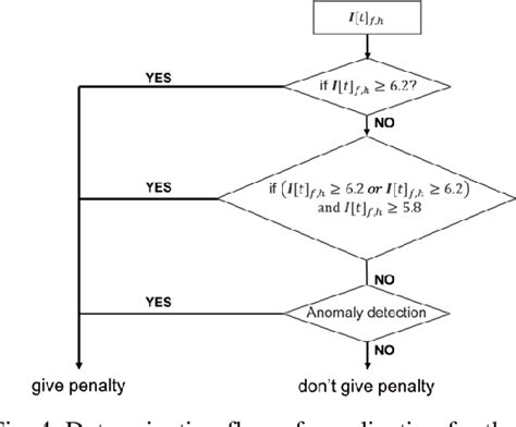 Figure 4 From A Penalized Motion Detection Model For Extracting